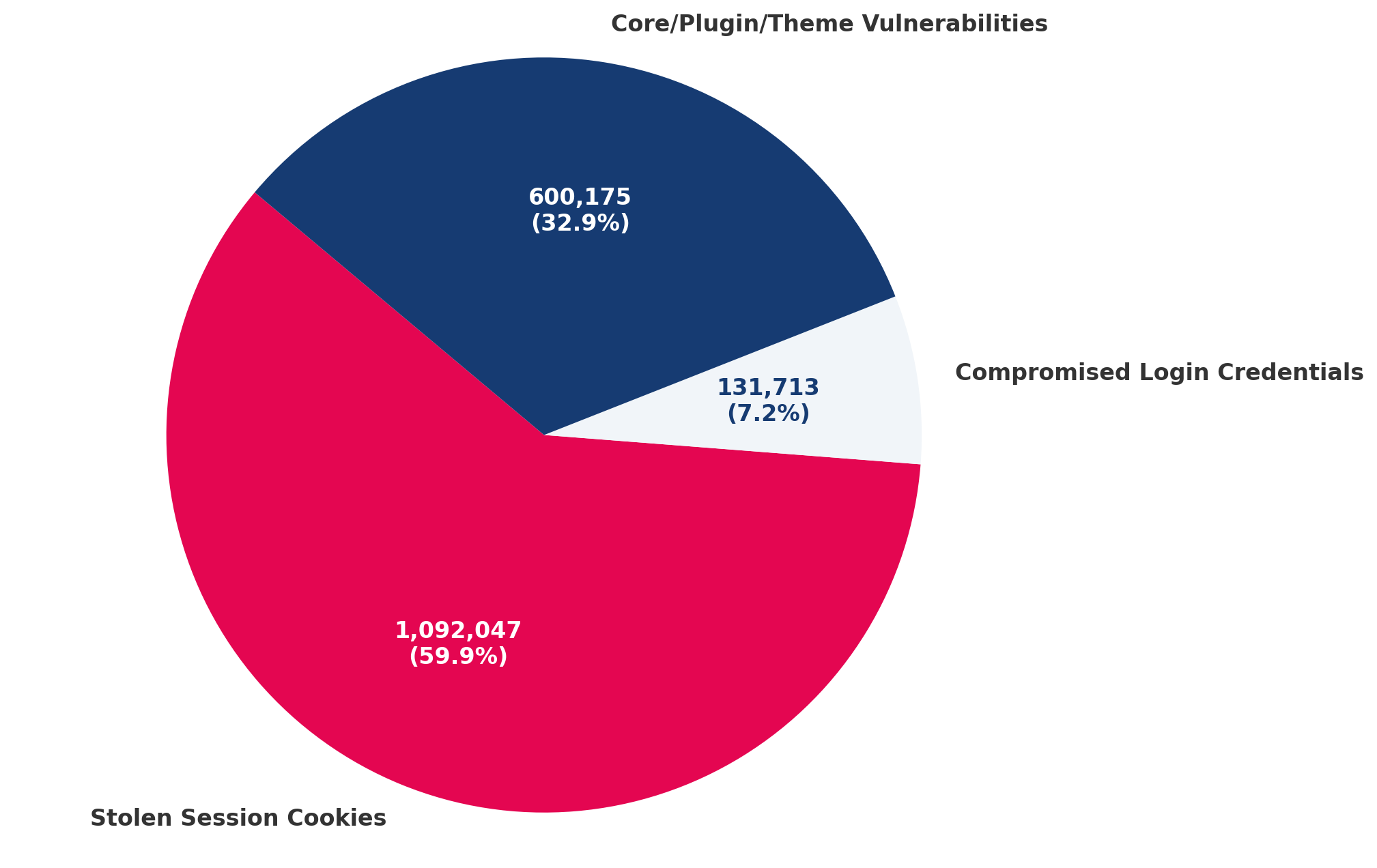 Introducing Code Freeze - Reap the Security Benefits of "Immutable ...